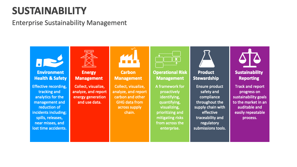 Sustainability Template for PowerPoint and Google Slides - PPT Slides