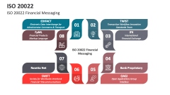 ISO 20022 PowerPoint and Google Slides Template - PPT Slides