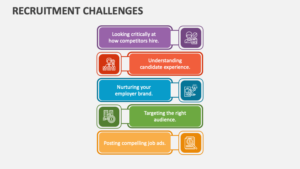 Recruitment Challenges PowerPoint and Google Slides Template - PPT Slides