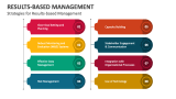 Results-Based Management Template for PowerPoint and Google Slides ...