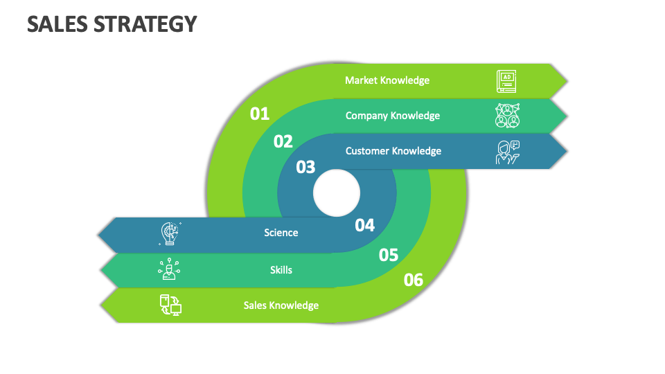 Sales Strategy Template for PowerPoint and Google Slides - PPT Slides
