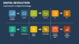 Digital Revolution PowerPoint and Google Slides Template - PPT Slides