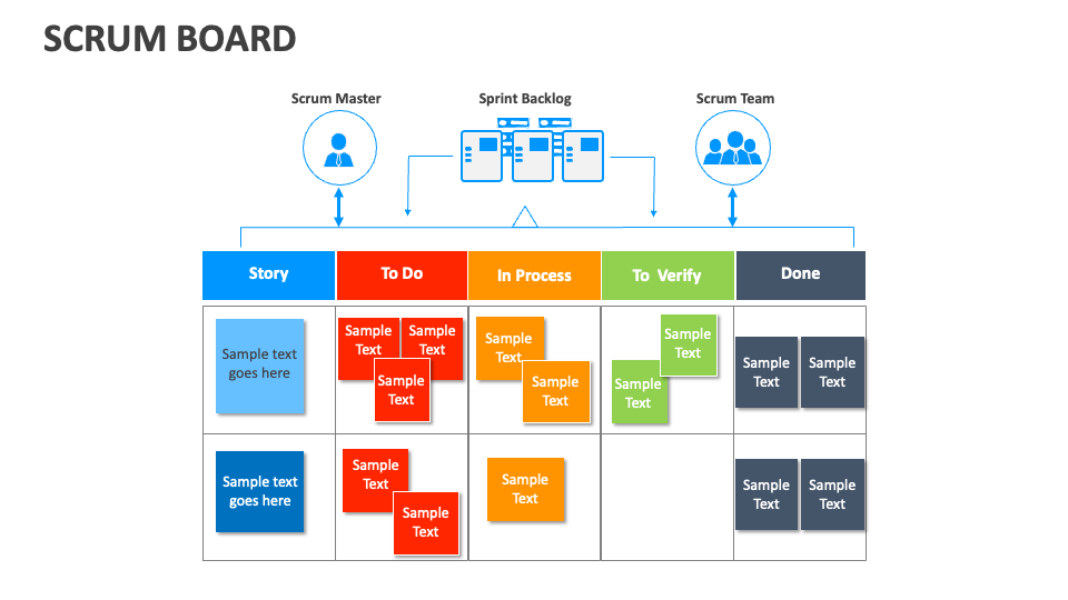 SCRUM Board Template for PowerPoint and Google Slides - PPT Slides