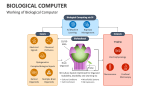 Biological Computer PowerPoint and Google Slides Template - PPT Slides