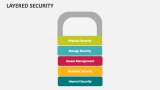 Layered Security Template for PowerPoint and Google Slides - PPT Slides