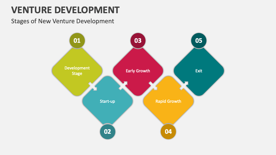 Venture Development Template for PowerPoint and Google Slides - PPT Slides