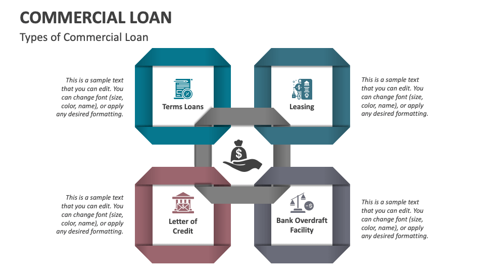 Commercial Loan PowerPoint and Google Slides Template - PPT Slides