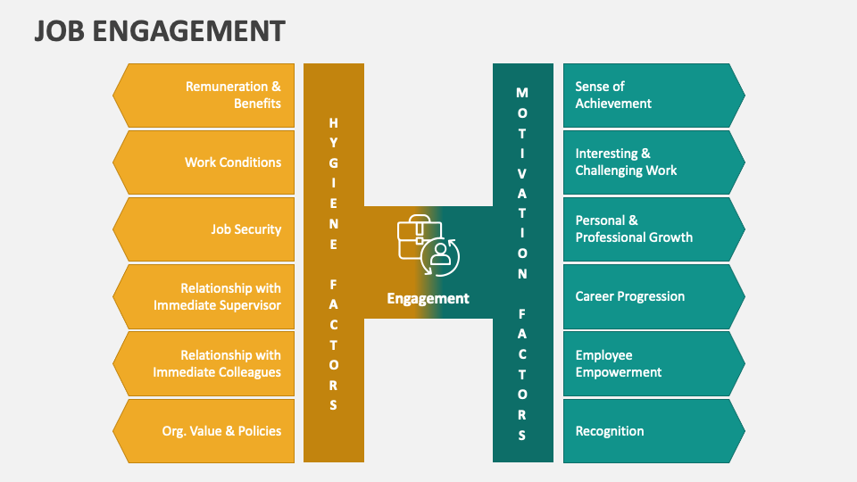 Job Engagement PowerPoint and Google Slides Template - PPT Slides