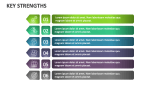 Key Strengths Template for Google Slides and PowerPoint - PPT Slides