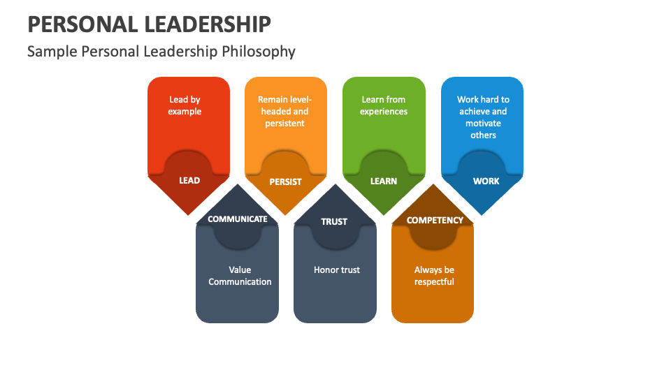 Personal Leadership Template for PowerPoint and Google Slides - PPT Slides
