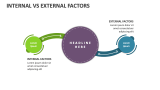 Internal Vs External Factors Template for PowerPoint and Google Slides ...