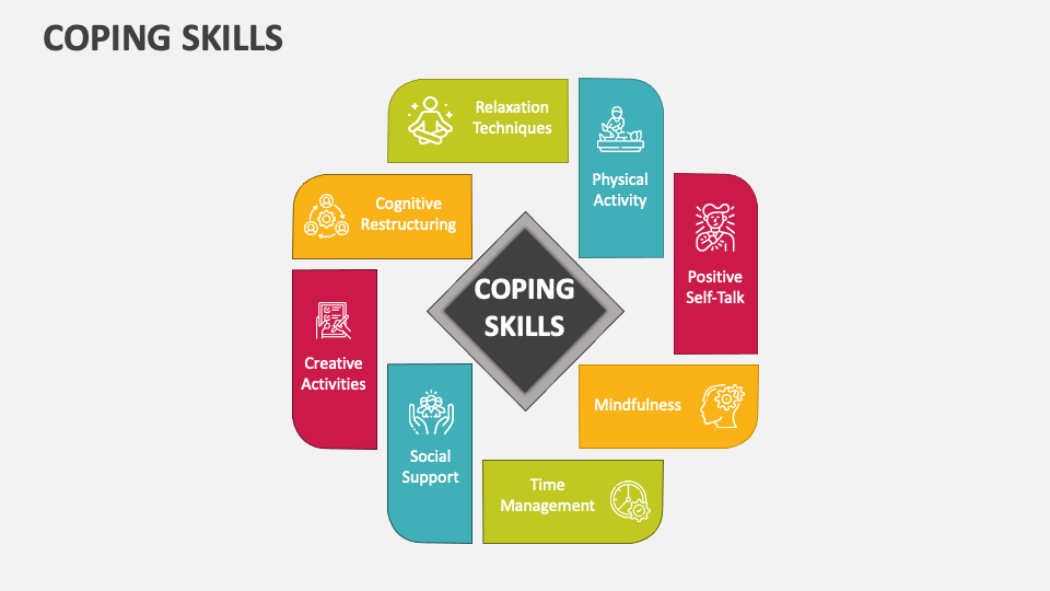 Coping Skills PowerPoint and Google Slides Template - PPT Slides