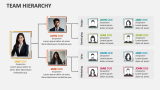 Team Hierarchy Template for Google Slides and PowerPoint - PPT Slides