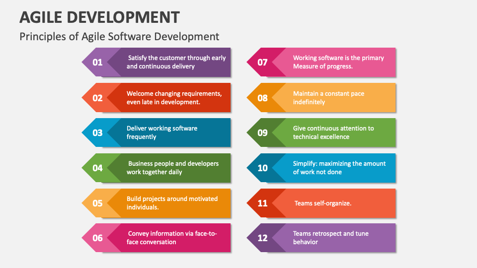 Agile Development Template for PowerPoint and Google Slides - PPT Slides