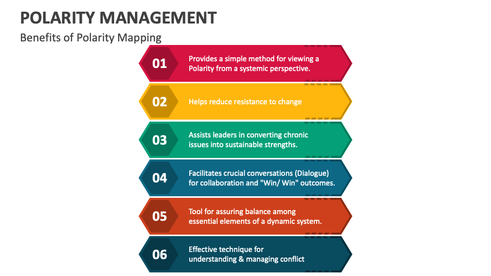 Polarity Management PowerPoint and Google Slides Template - PPT Slides Polarity Management PowerPoint and Google Slides Template - PPT Slides