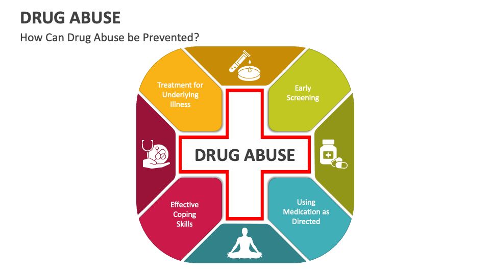 Drug Abuse PowerPoint and Google Slides Template - PPT Slides