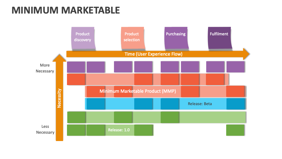 Minimum Marketable Template for PowerPoint and Google Slides - PPT Slides