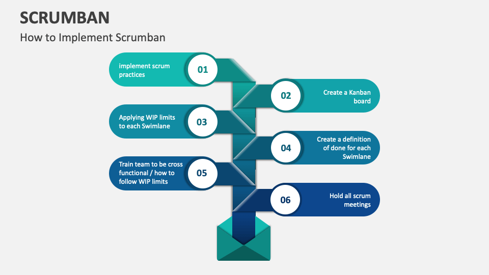 Scrumban Template for PowerPoint and Google Slides - PPT Slides