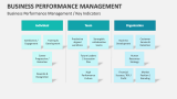 Business Performance Management Template for PowerPoint and Google ...