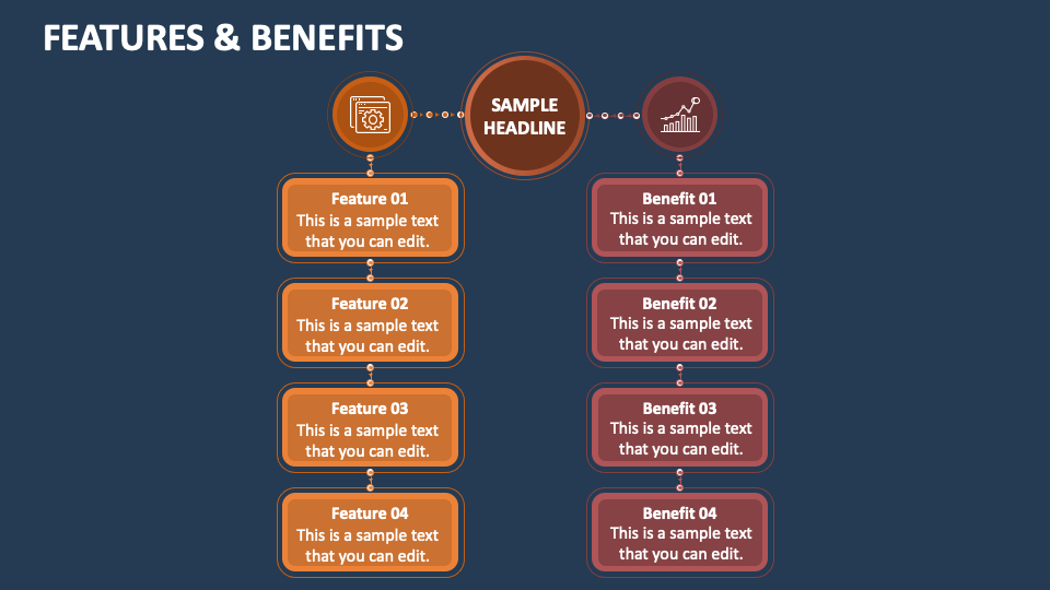 Features and Benefits PowerPoint and Google Slides Template - PPT Slides