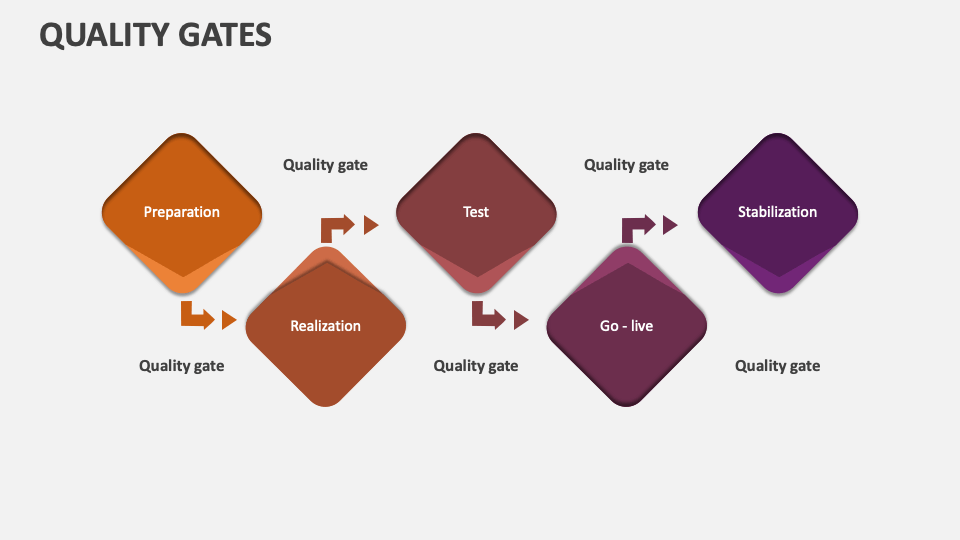 Quality Gates PowerPoint and Google Slides Template - PPT Slides