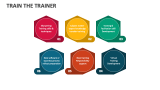 Train the Trainer Template for PowerPoint and Google Slides - PPT Slides