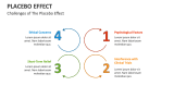 Placebo Effect Template for Google Slides and PowerPoint - PPT Slides