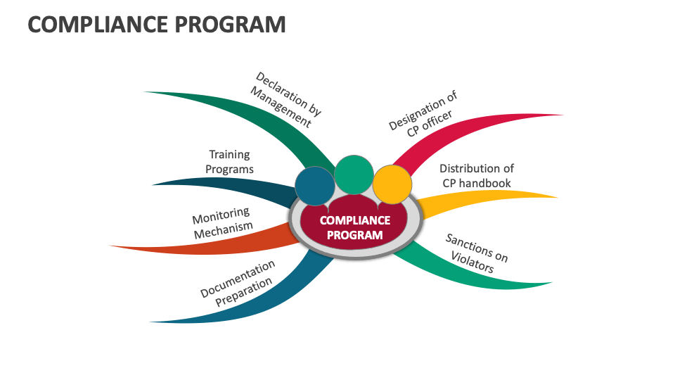 Compliance Program Template for PowerPoint and Google Slides - PPT Slides