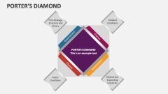 Porter's Diamond Template for PowerPoint and Google Slides - PPT Slides