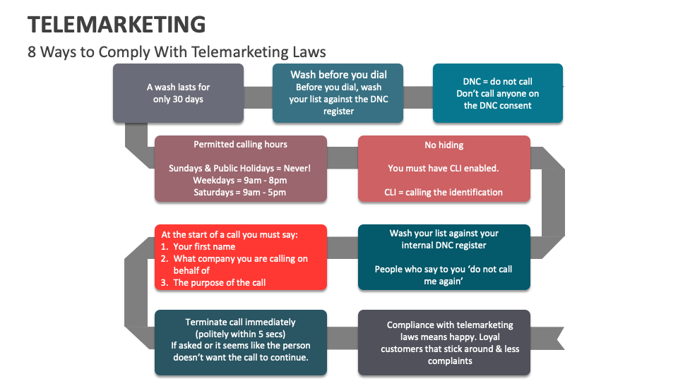 Telemarketing Template for PowerPoint and Google Slides - PPT Slides
