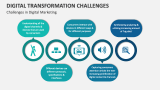 Digital Transformation Challenges Template for PowerPoint and Google ...