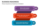 Business Readiness PowerPoint and Google Slides Template - PPT Slides
