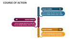 Course of Action PowerPoint and Google Slides Template - PPT Slides