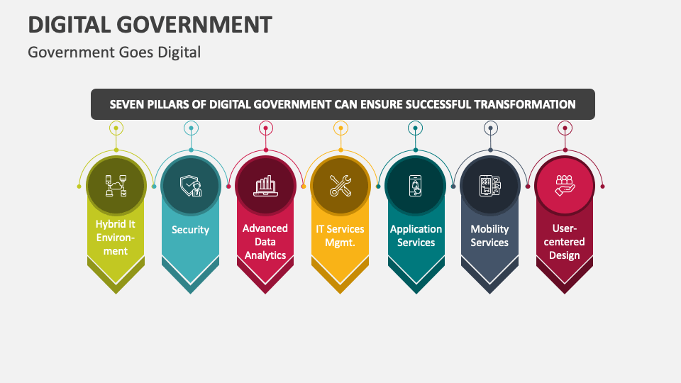Digital Government PowerPoint and Google Slides Template - PPT Slides
