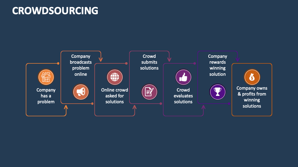 Crowdsourcing Template for PowerPoint and Google Slides - PPT Slides
