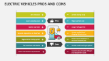 Electric Vehicles Pros and Cons PowerPoint and Google Slides Template ...