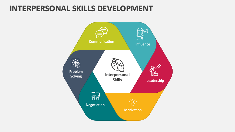 Interpersonal Skills Development Template for PowerPoint and Google ...