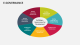 E-Governance Template for PowerPoint and Google Slides - PPT Slides