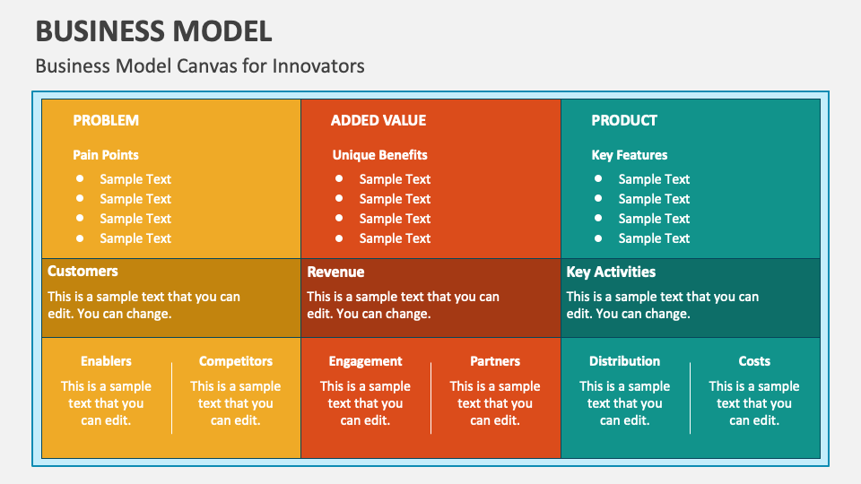 Business Model PowerPoint and Google Slides Template - PPT Slides
