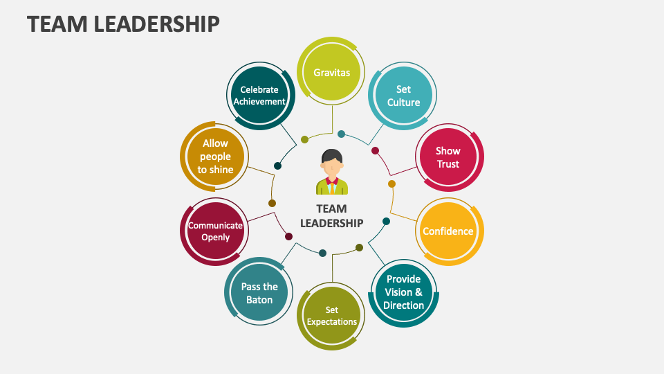 Team Leadership PowerPoint and Google Slides Template - PPT Slides
