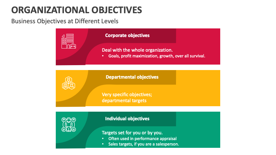 Organizational Objectives PowerPoint and Google Slides Template - PPT ...