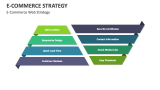 E-Commerce Strategy Template for PowerPoint and Google Slides - PPT Slides