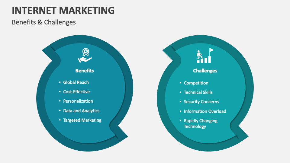 Internet Marketing PowerPoint and Google Slides Template - PPT Slides