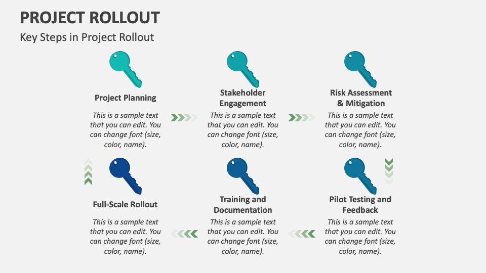Project Rollout PowerPoint and Google Slides Template - PPT Slides
