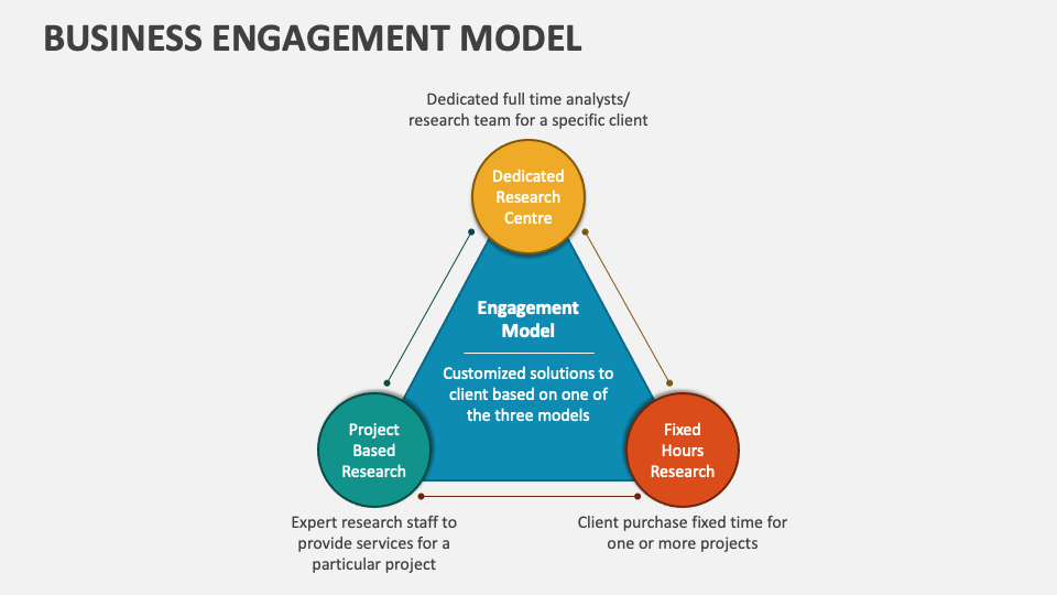 Business Engagement Model PowerPoint and Google Slides Template - PPT ...