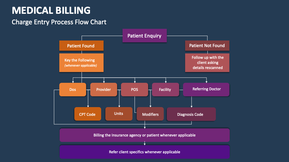 Medical Billing Template for PowerPoint and Google Slides - PPT Slides