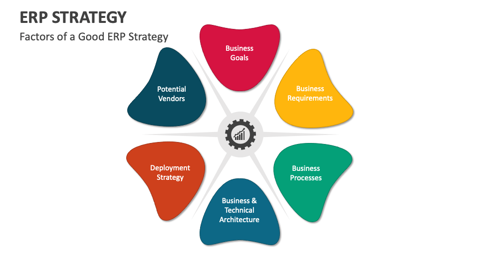 ERP Strategy PowerPoint and Google Slides Template - PPT Slides