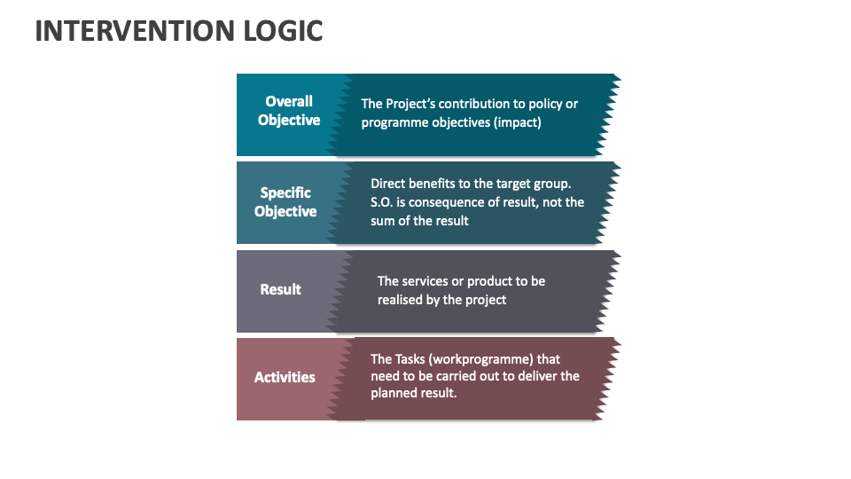 Intervention Logic Template for PowerPoint and Google Slides - PPT Slides