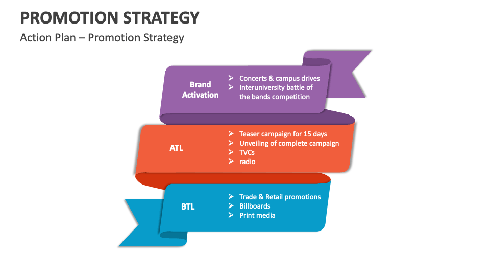 Promotion Strategy Template for PowerPoint and Google Slides - PPT Slides