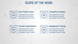 Management Consulting Deck for PowerPoint and Google Slides - PPT Slides